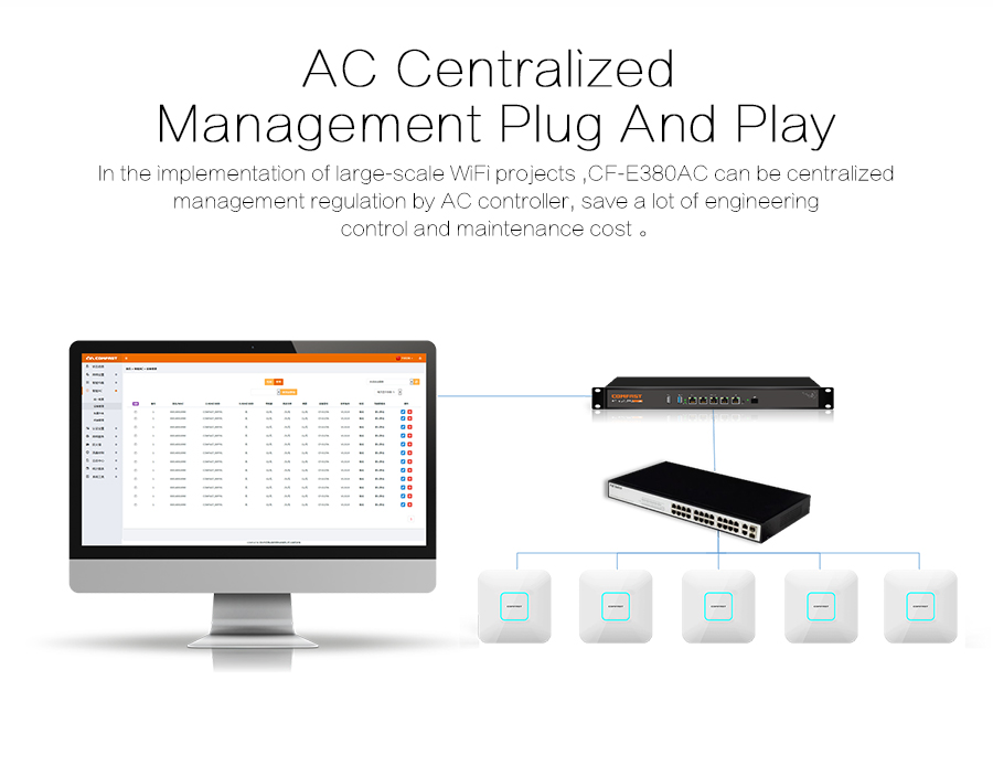 CF-E380AC - Wireless AP - COMFAST
