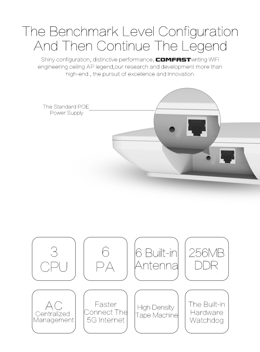 CF-E380AC - Wireless AP - COMFAST