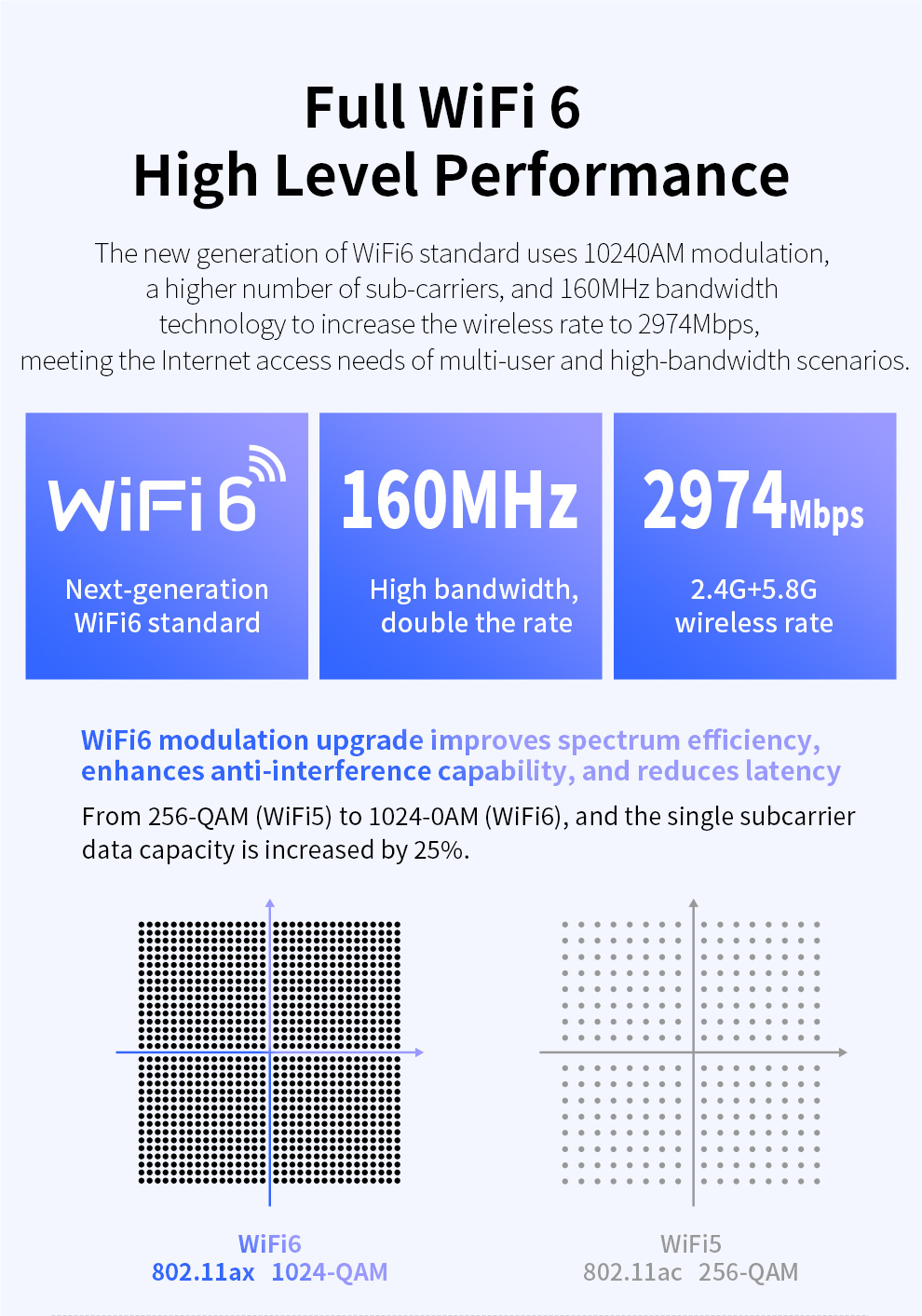 CF-WA937 - Wireless AP - COMFAST